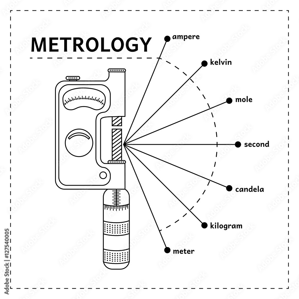 Metrology concept representation. Micrometer and SI system base units ...