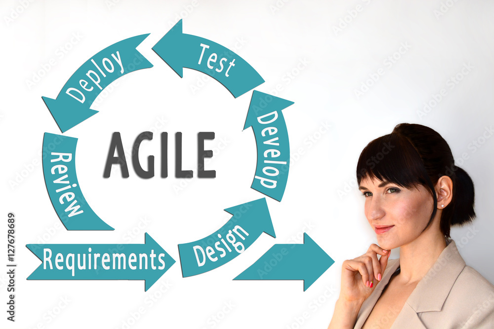Agile lifecycle. process diagram. Agile software development lifecycle ...