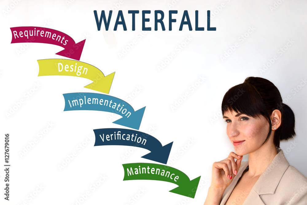 waterfall methodology. waterfall lifecycle. sequential software design ...