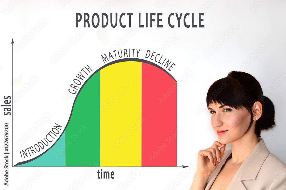 product lifecycle model. PLC. product lifecycle analysis Stock Photo ...