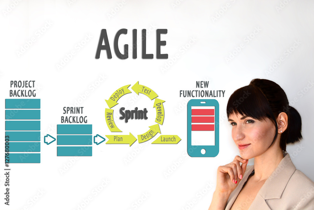 Agile lifecycle. process diagram. Agile software development lifecycle ... Agile lifecycle. process diagram. Agile software development lifecycle ...
