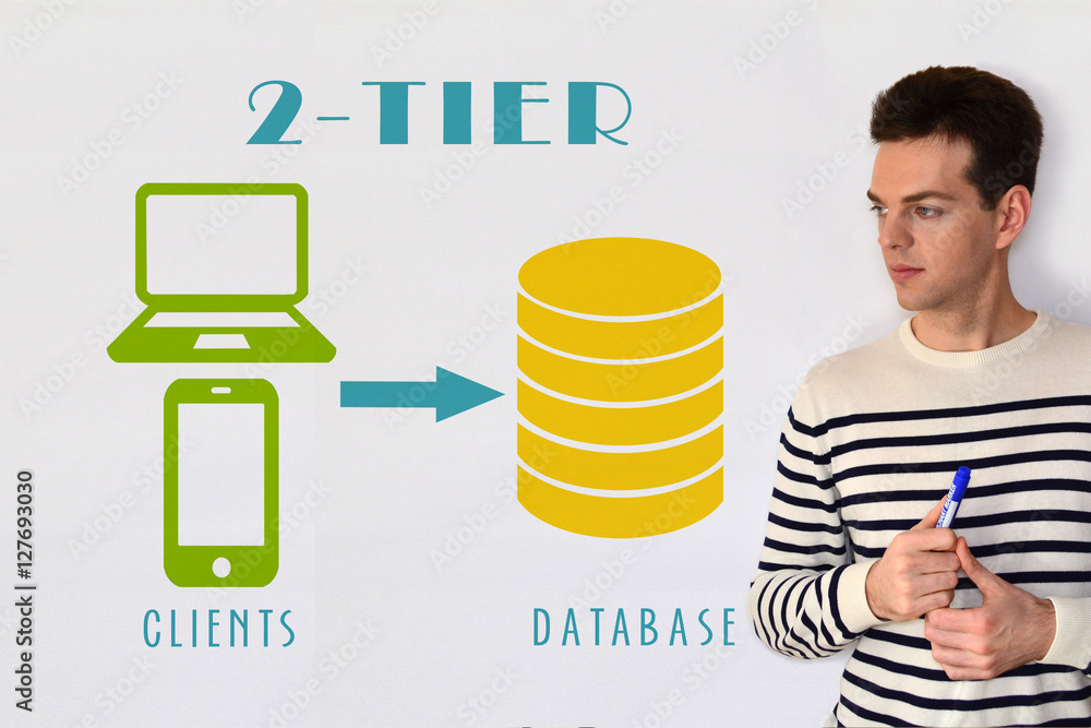 2-tier application or two-tier architecture. Clients and database tiers ...
