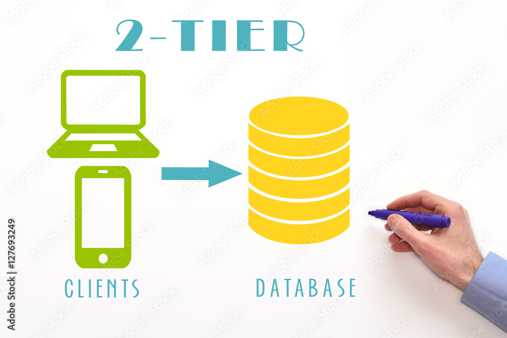 2-tier application or two-tier architecture. Clients and database tiers ...