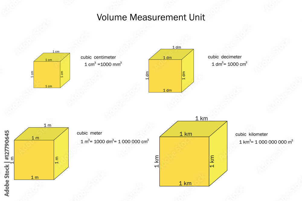 Volume measurement Unit. Vector illustration Stock Vector | Adobe Stock