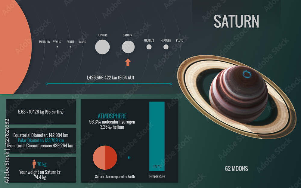 Fact Saturn Solar System