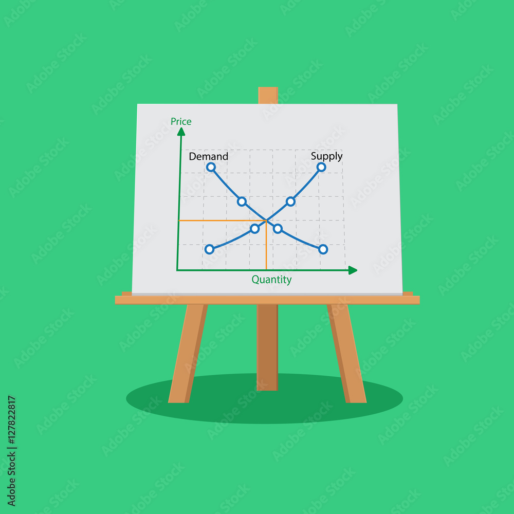 Demand supply chart whiteboard screen. Stock Vector | Adobe Stock