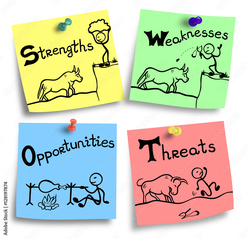 swot concept - strengths weaknesses opportunities threats Stock ...
