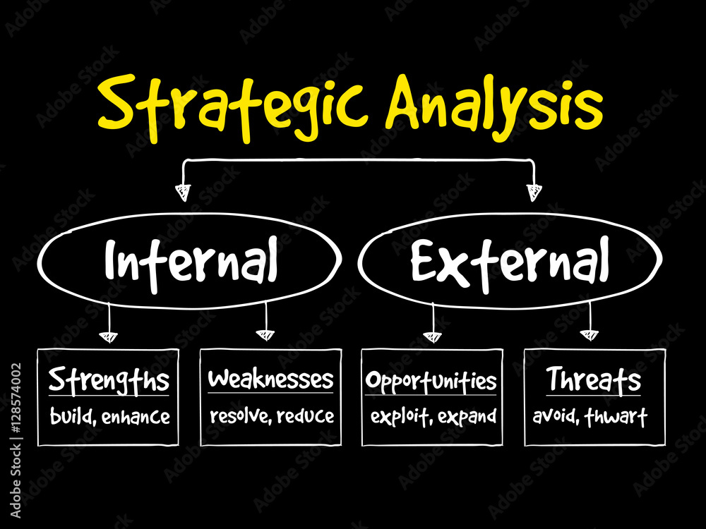 Strategic Analysis flow chart, business concept Stock Vector | Adobe Stock
