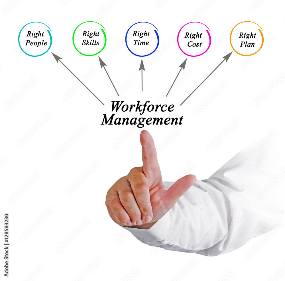 Workforce Management Stock Photo | Adobe Stock