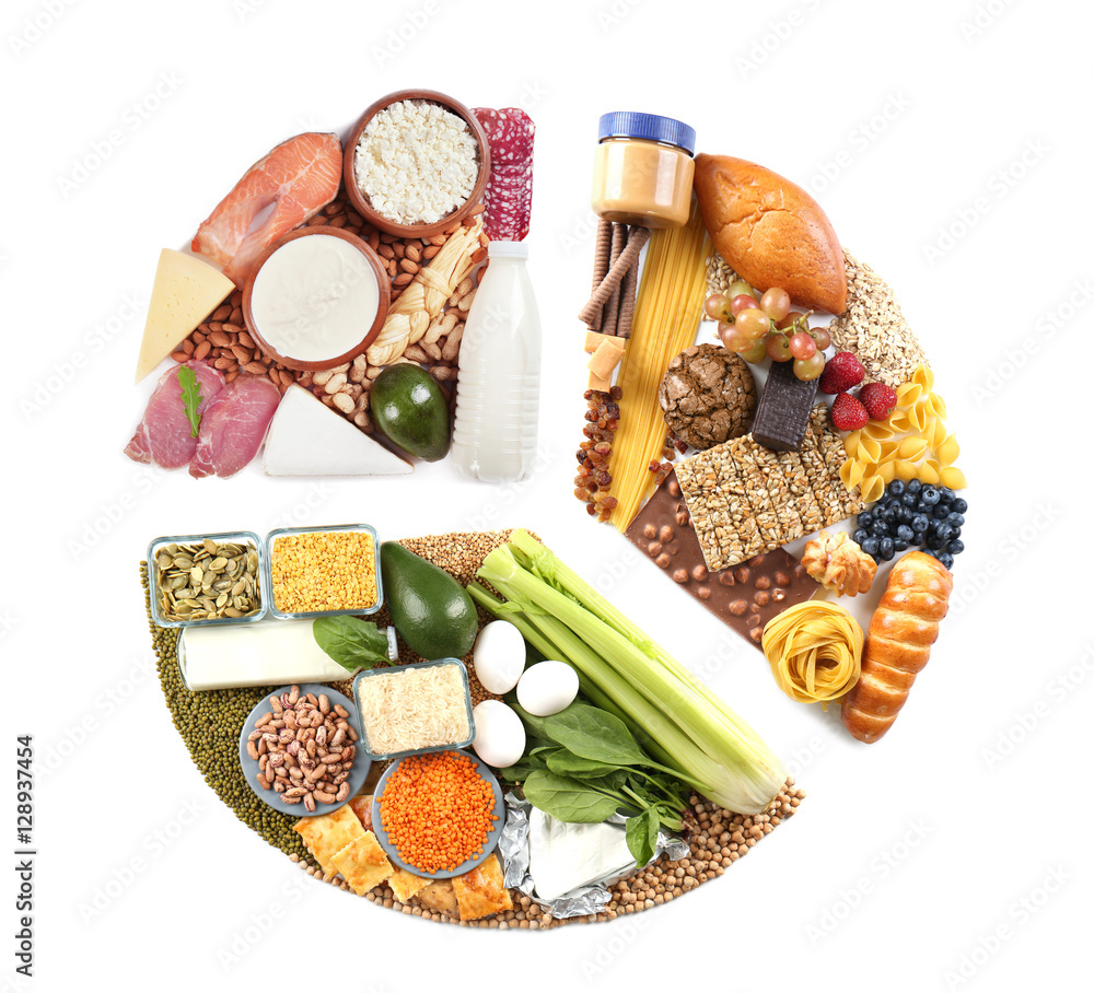 Pie chart of food products on white background. Healthy eating and diet ...