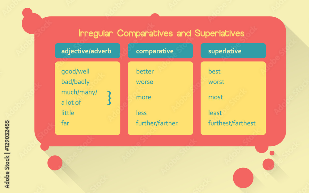 Irregular Comparative Adjectives