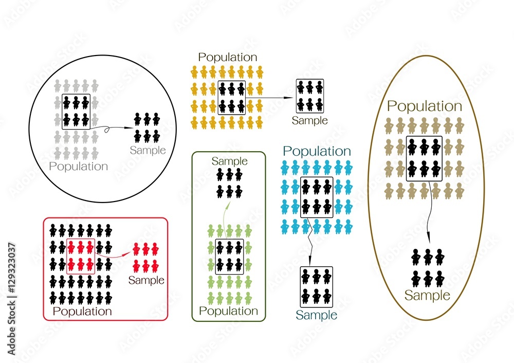 Set of Research Process Sampling from A Target Population Stock Vector ...
