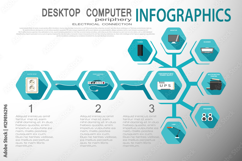 Vector infographics set of desktop computer periphery electrical ...