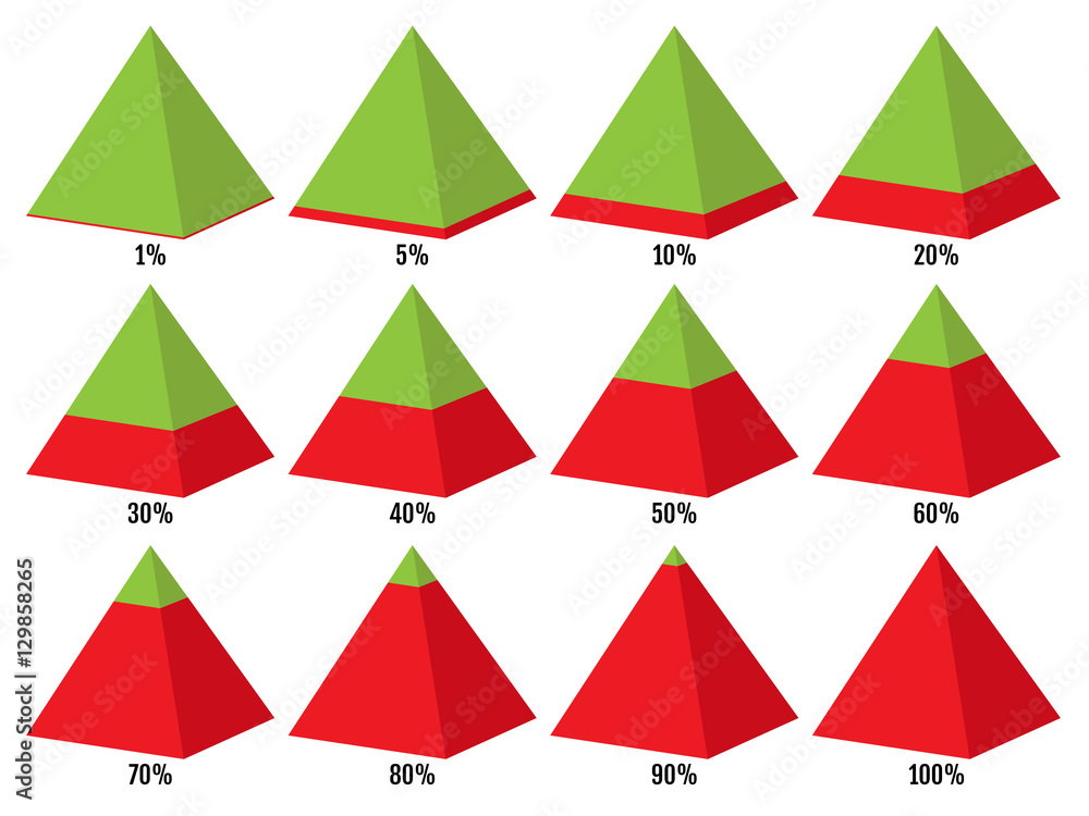 Set of red green isometry pyramid charts with symmetric layered percent ...