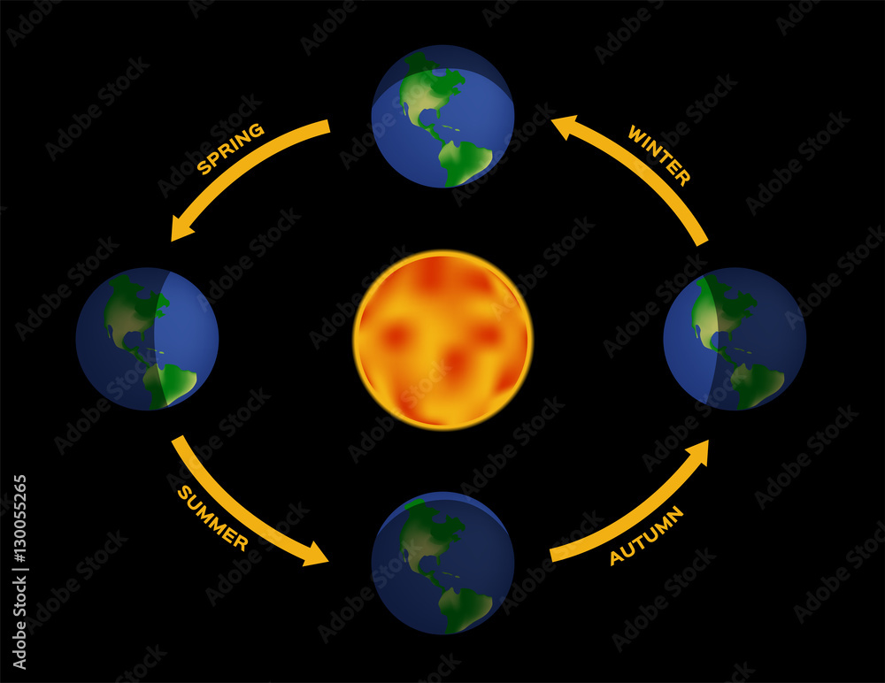 Seasons On Earth