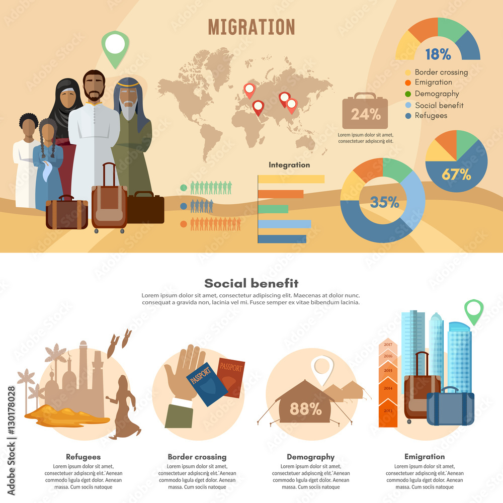 Refugee crisis infographic vector. Victims of war, immigration Stock ...