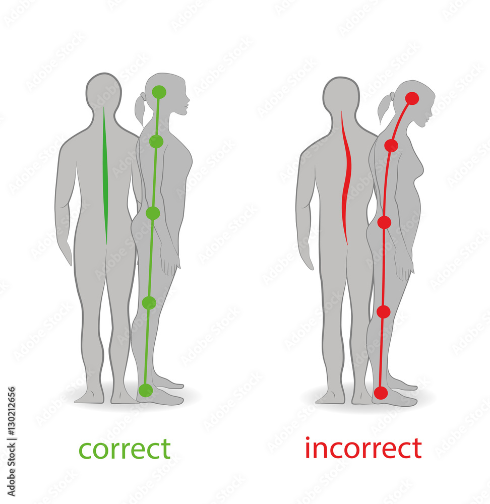 Correct alignment of human body in standing posture for good ...