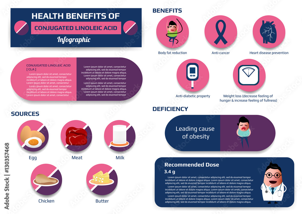 health benefits of conjugated linoleic acid infographic, including of ...