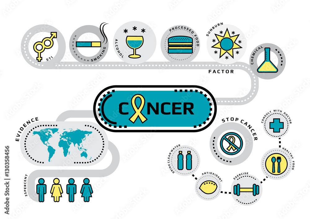 Infographic of factor, evidence and way to stop cancer, thin flat line ...
