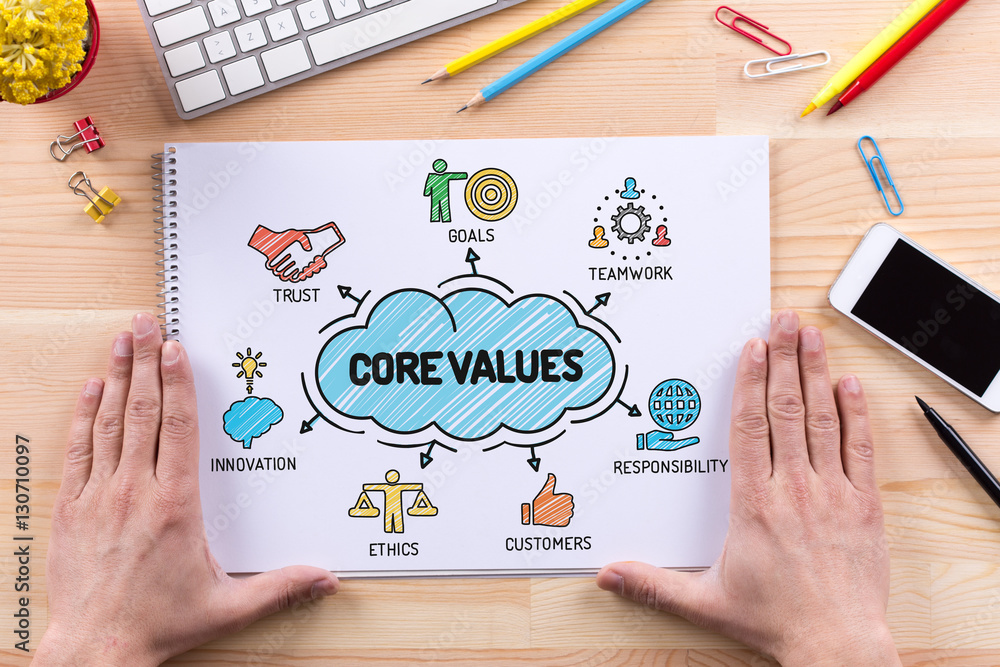 Core Values sketch on notebook Stock Photo | Adobe Stock