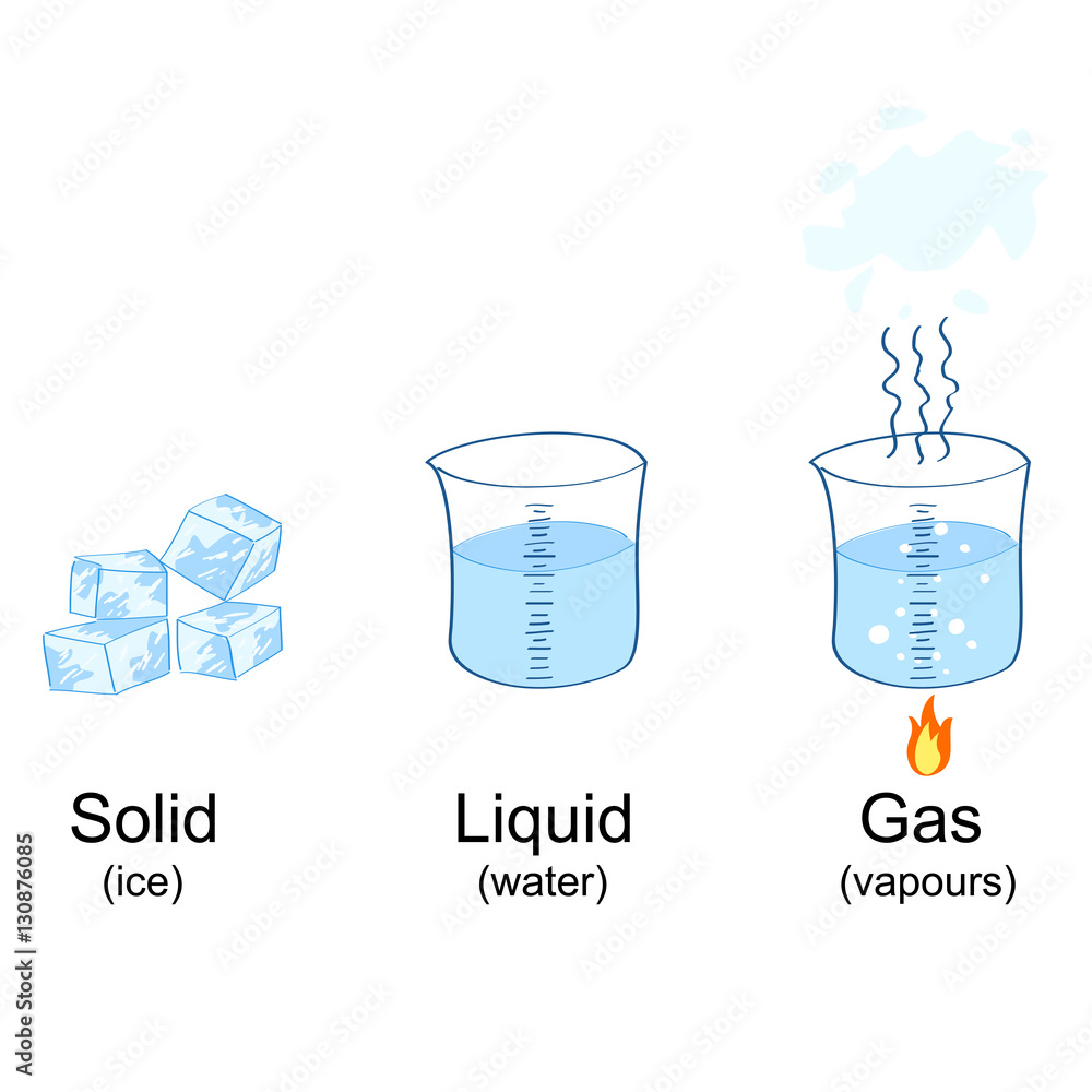 States of matter depicted through ice,water and vapors Stock Vector ...
