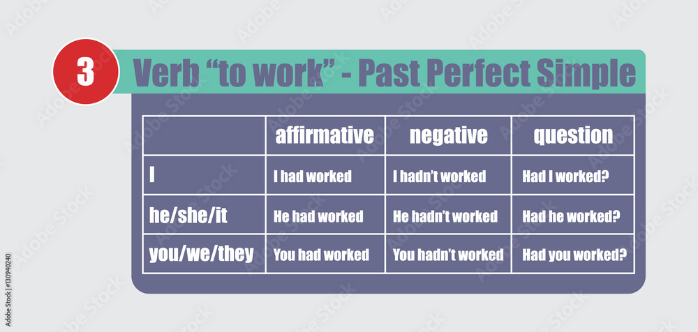 English grammar - verb "to work" in Past Perfect Simple Tense. Flat ...