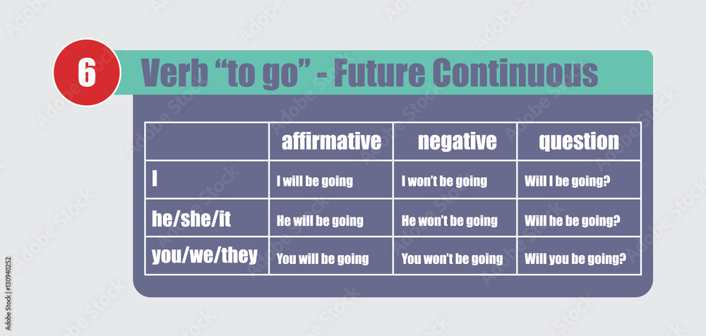 English grammar - verb "to go" in Future Progressive (Continuous) Tense ...