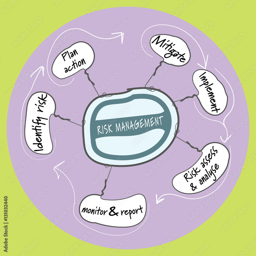 Hand written info graphic with theme of risk management Stock Vector ...
