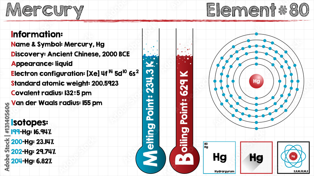 Mercury Element Model