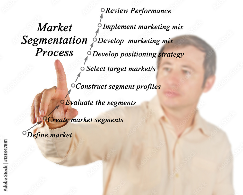 Market segmentation process Stock Photo | Adobe Stock