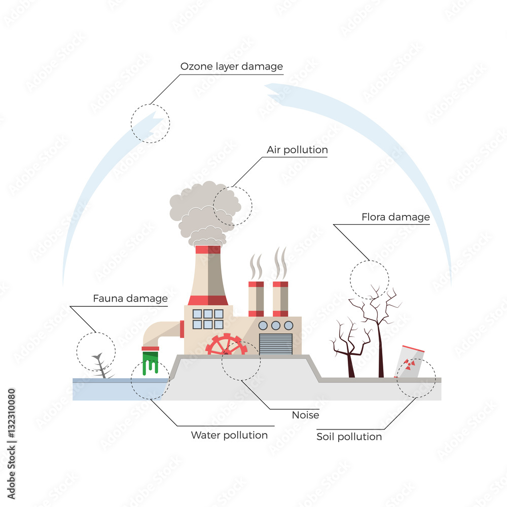 Ecological problems: environmental pollution vector concept Stock ...