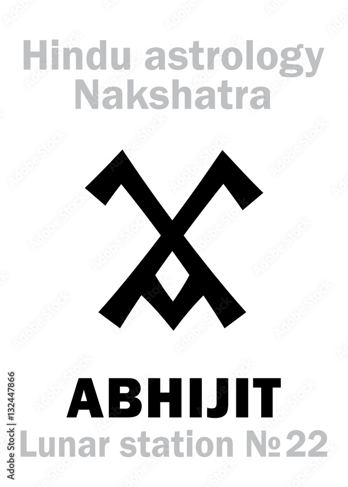 Astrology Alphabet: Hindu nakshatra ABHIJIT (Lunar station No.22 ...