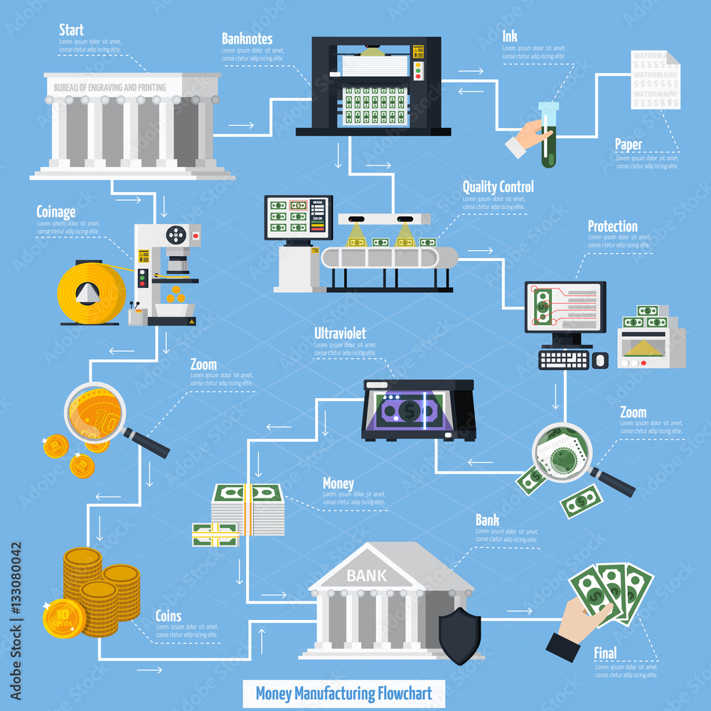 Money Manufacturing Flowchart Stock Vector | Adobe Stock