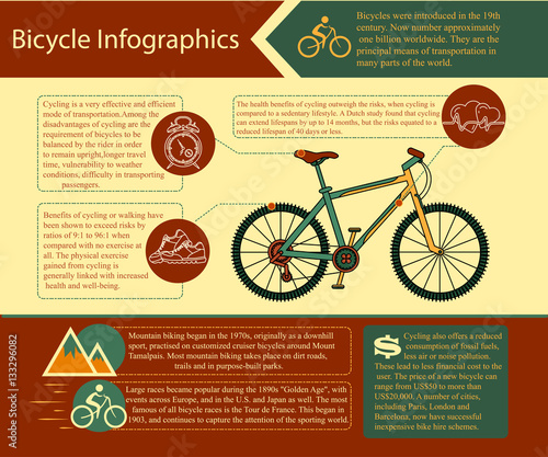 Infographic Poster Cycle