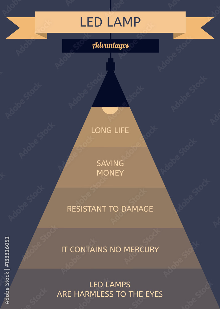 LED lamp infographics: economy, environment, safety. Lamp hanging from ...