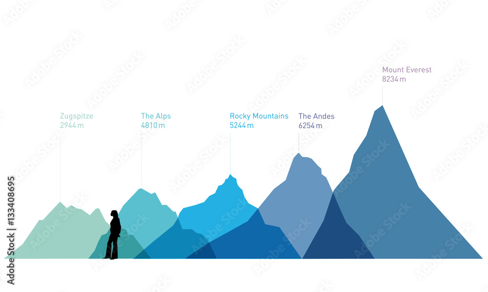Vektor - Berge - Vector - Mountains Stock Vector | Adobe Stock