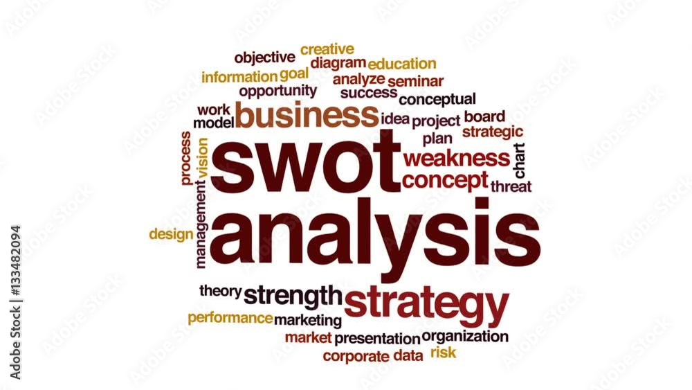 SWOT analysis animated word cloud, text design animation. Kinetic ...