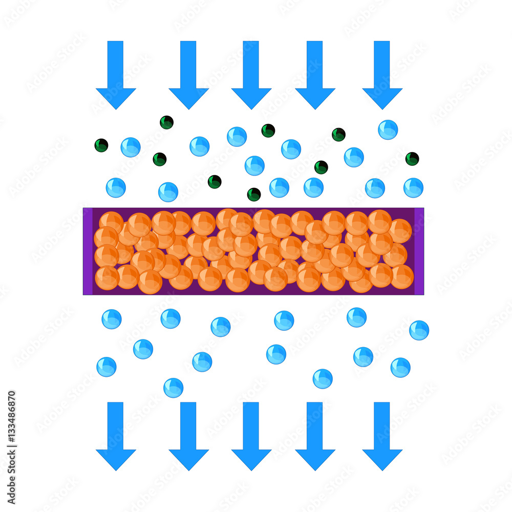 Water filtration icon in cartoon style isolated on white background ...