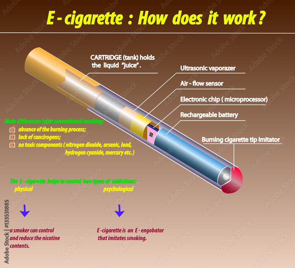 Electronic cigarette vector illustration. E - cigarette how does it ...