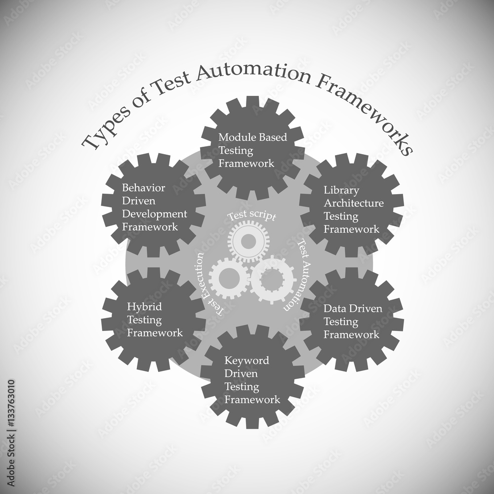 Illustration Of Different Types Of Test Automation Framework Which Is