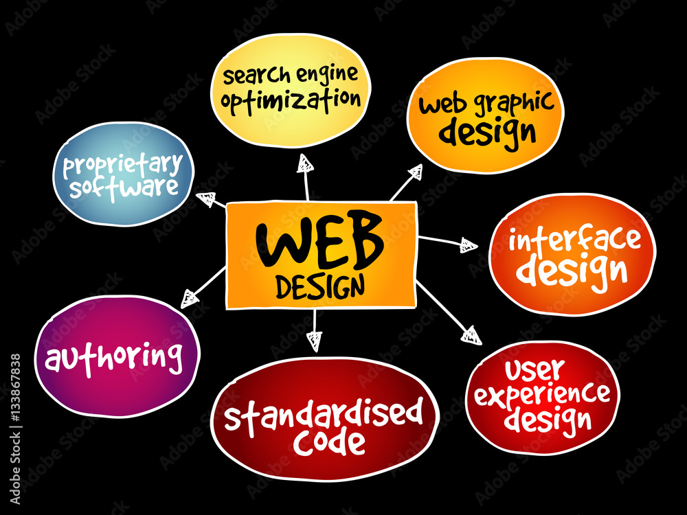 Web design mind map, business concept Stock Vector | Adobe Stock