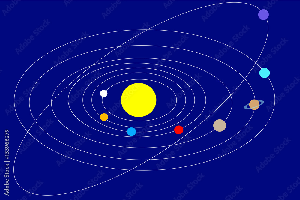 Solar system: orbits of planets around the sun Stock Vector | Adobe Stock