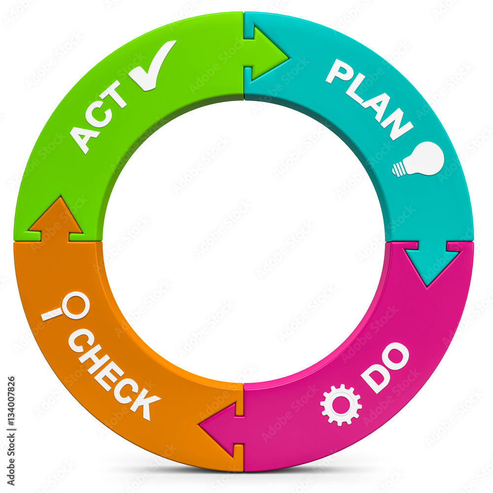 der PDCA Zyklus als Freisteller Stock Illustration | Adobe Stock