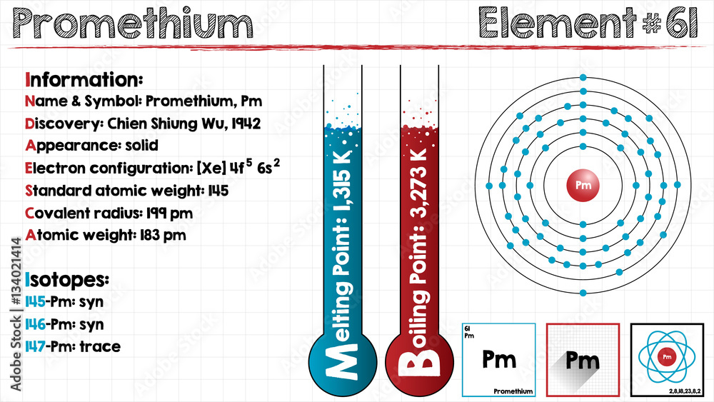 Discovery Of Promethium