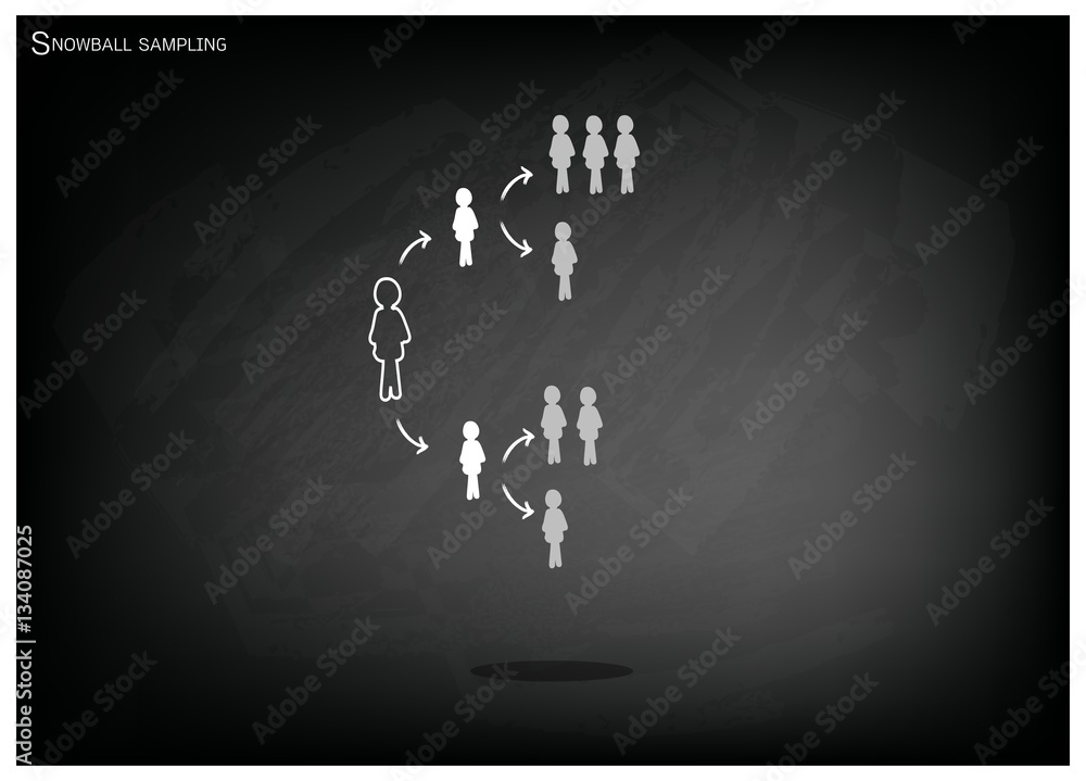 Snowball Sampling, The Sampling Methods in Qualitative Research Stock ...