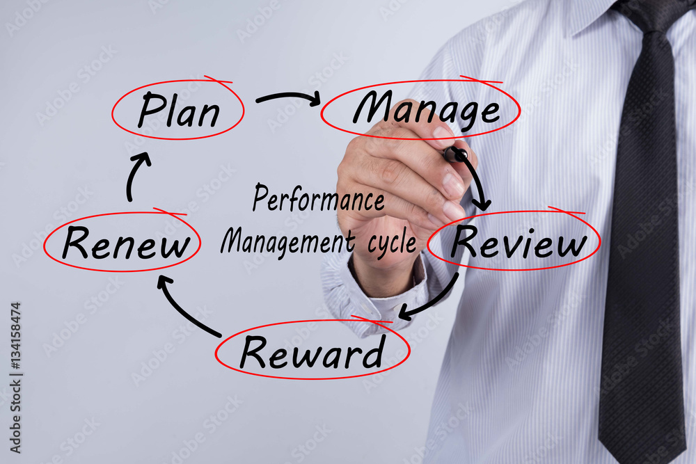 Businessman drawing Performance Management Cycle schema on scree Stock ...