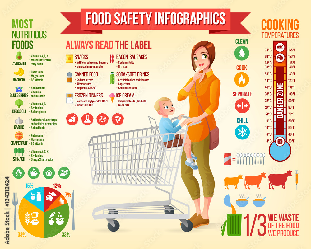 Food safety vector infographics and design elements. Stock Vector ...