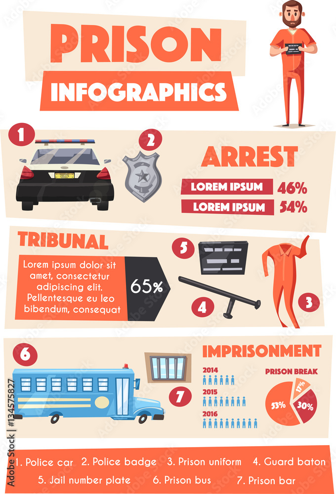 Prison infographics. Cartoon vector illustration Stock Vector | Adobe Stock