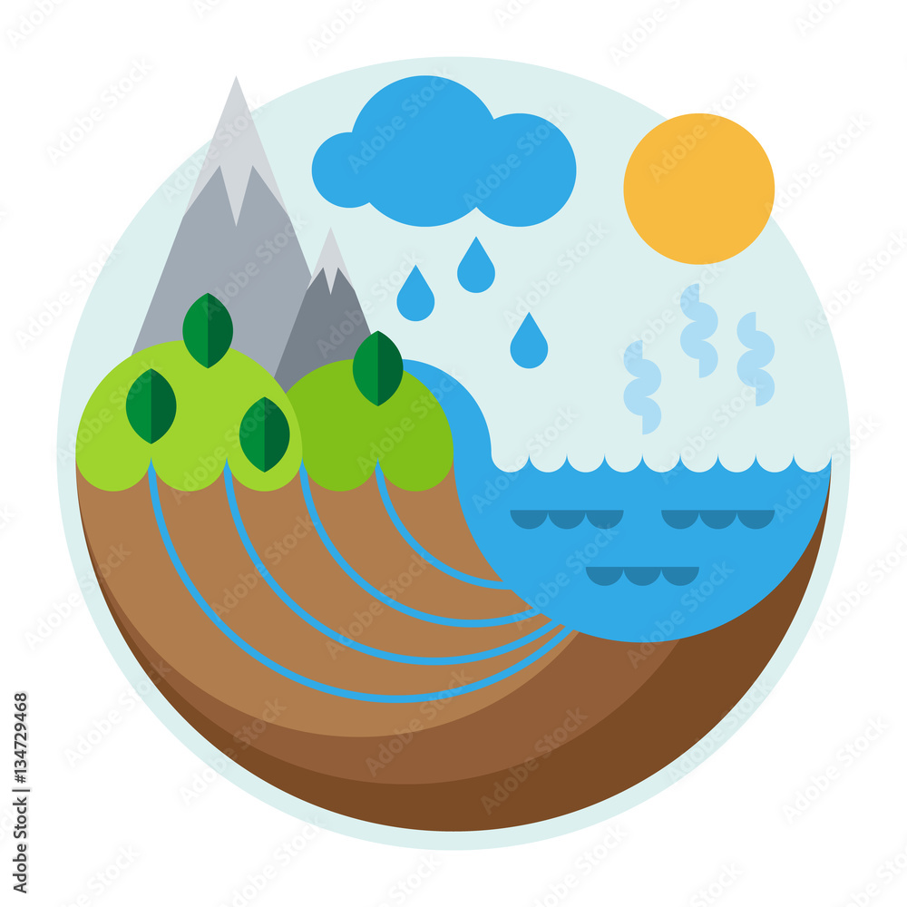 Flat Style Diagram Of Water Cycle Stock Vector Adobe Stock flat-style-diagram-of-water-cycle-stock-vector-adobe-stock
