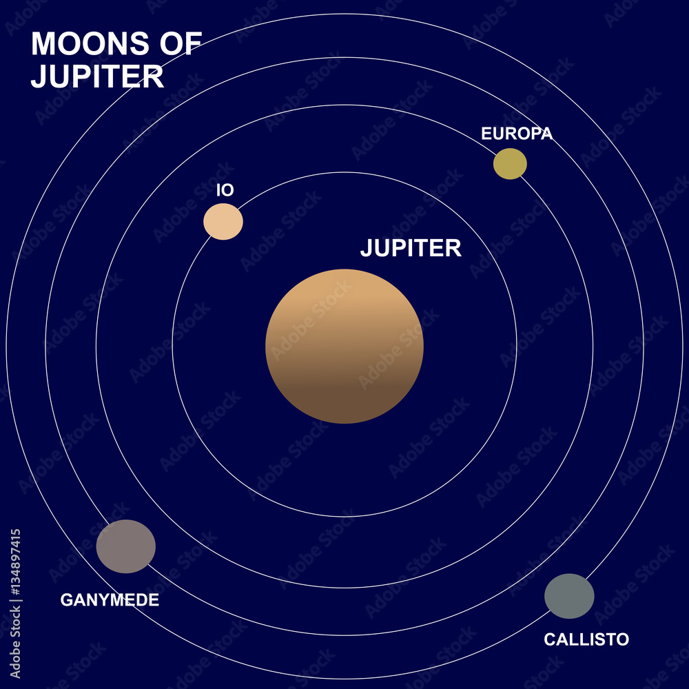 Ganymede And Jupiter Ganymede And Jupiter